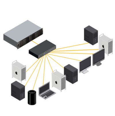 EVO Shared Storage Features — SNS (Studio Network Solutions)
