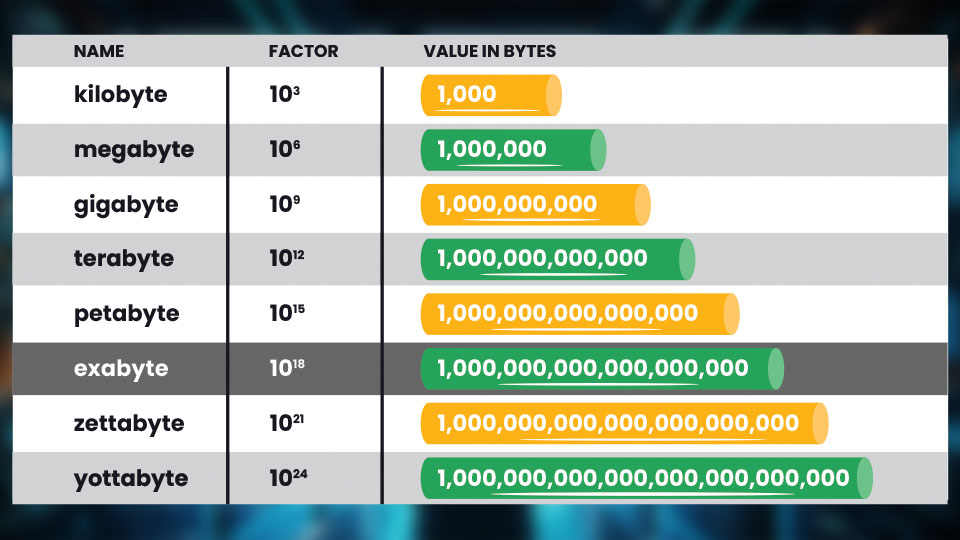 From Petabytes To Exabytes The Future Of Shared Storage SNS Studio From Petabytes To Exabytes The Future Of Shared Storage SNS Studio